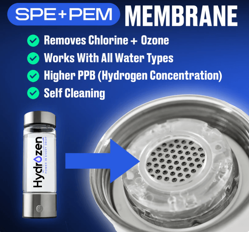 Hyzen Prime Hydrogen Water Bottle – Hydrozen